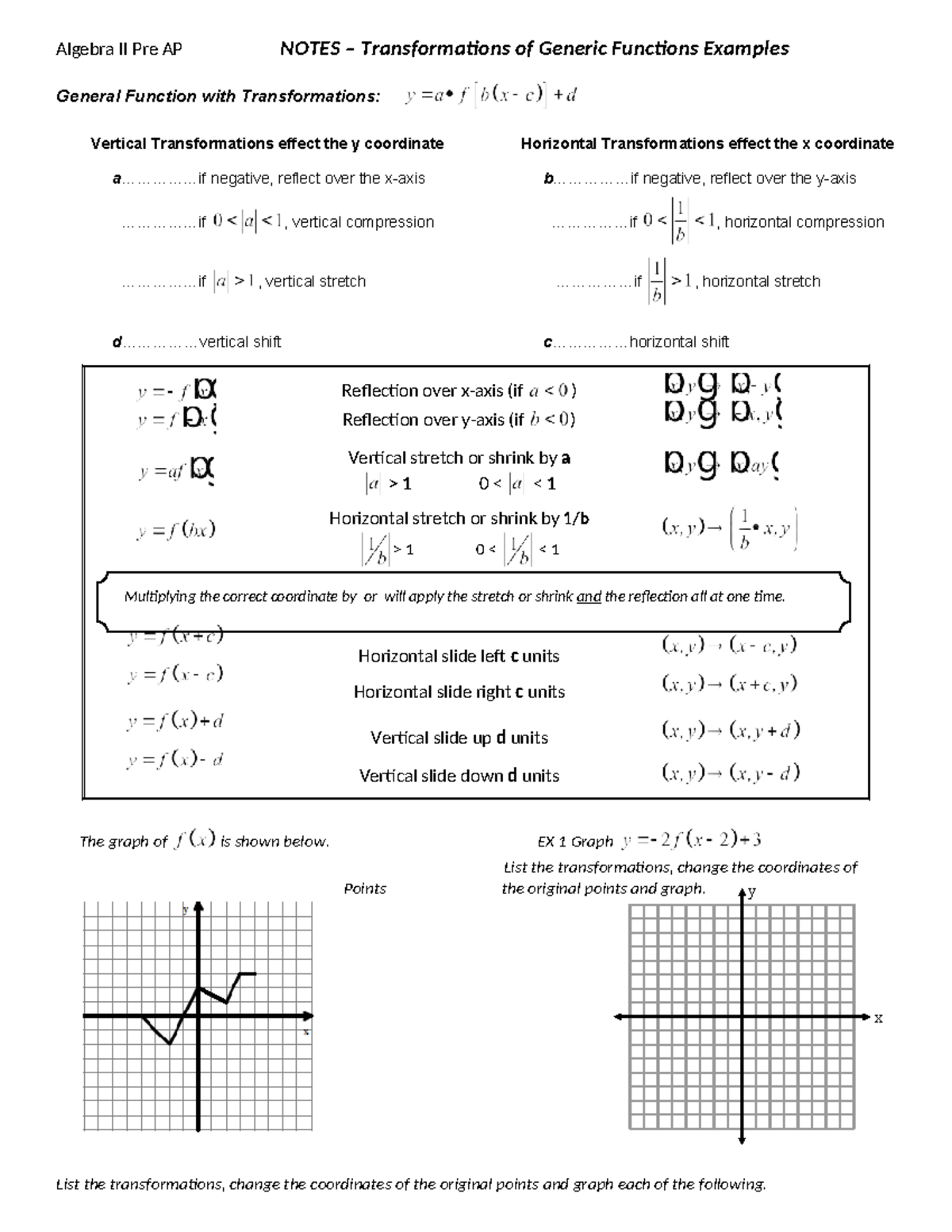 Algebra II Pre AP Notes: Transformations of Functions Examples - Studocu