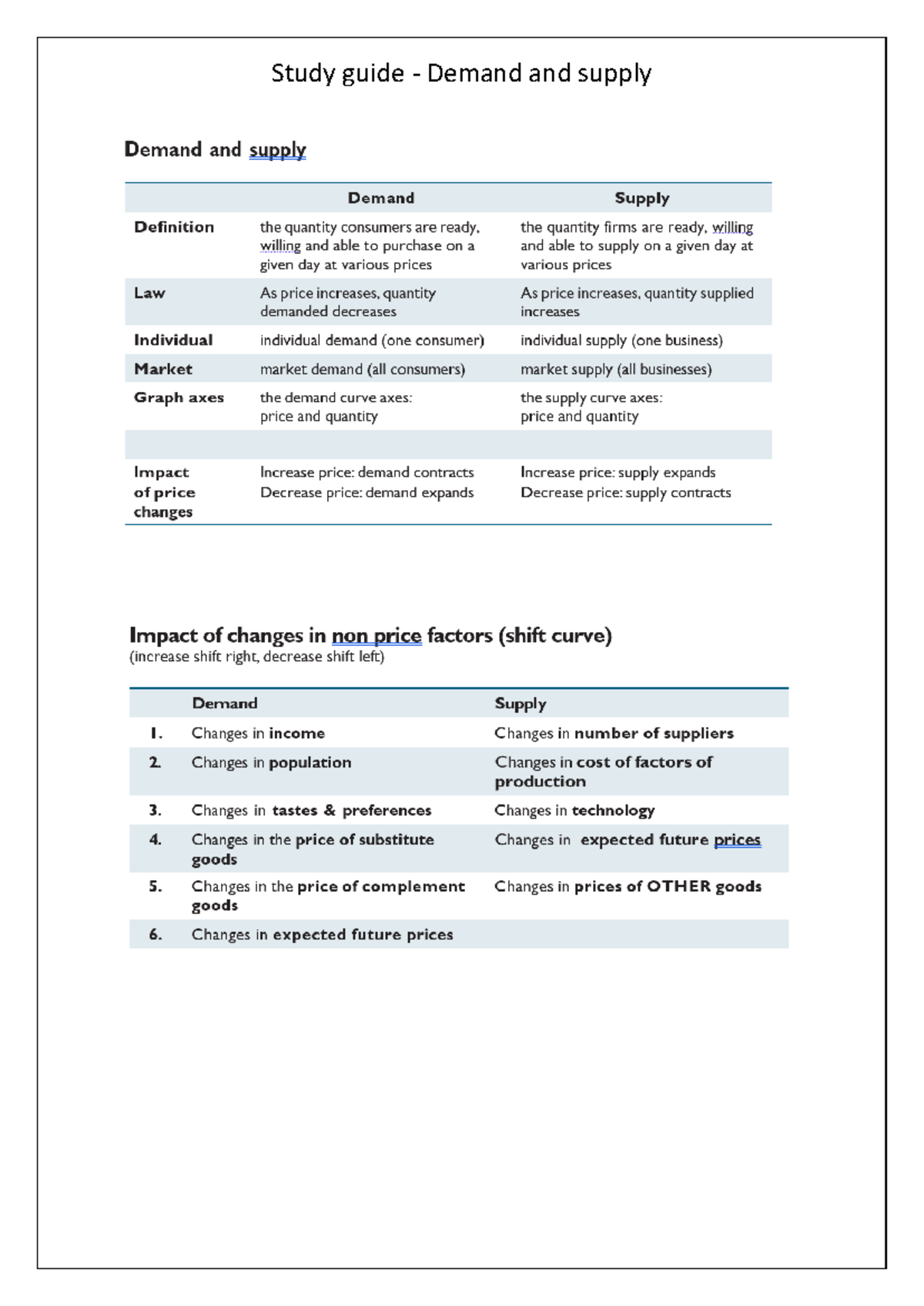 Study Guide: Supply and Demand Concepts (ECO 101) - Studocu