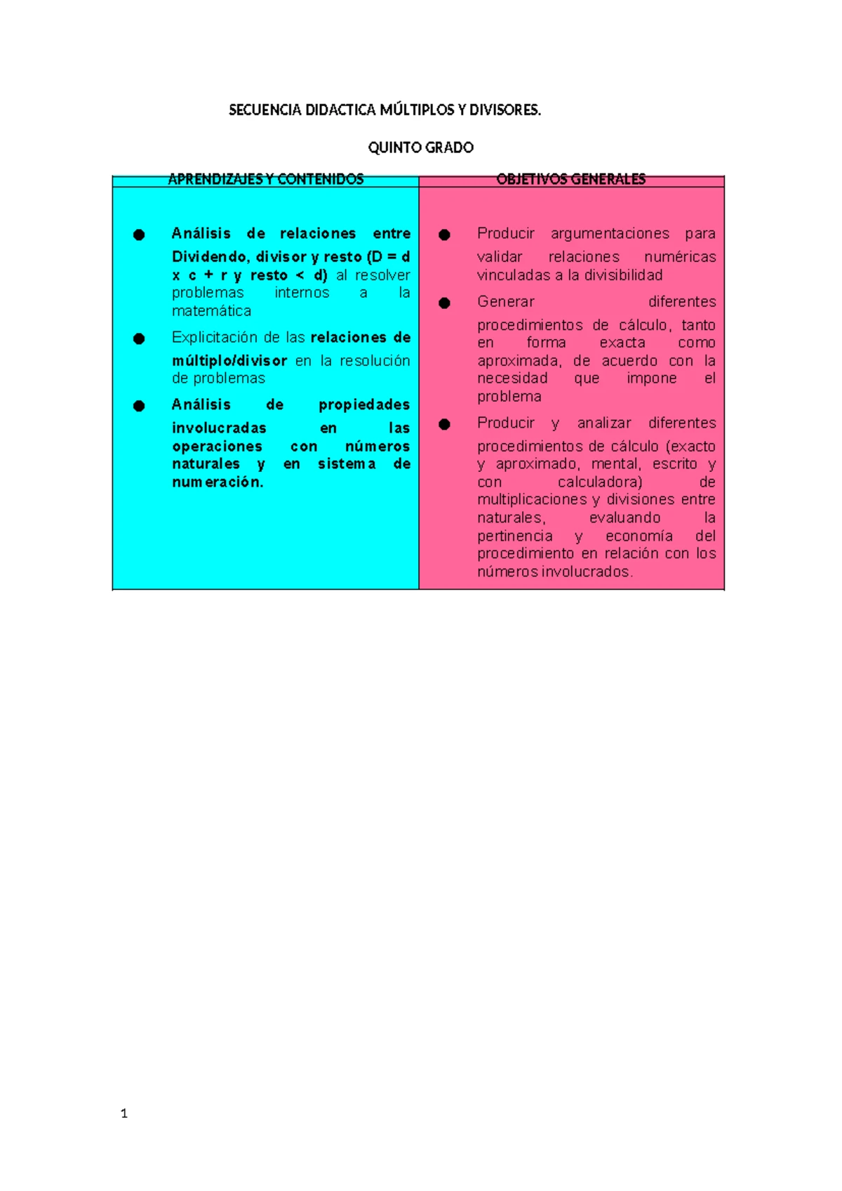 Secuencia Didáctica Matemática 6to: Múltiplos y Divisores en Problemas - Studocu