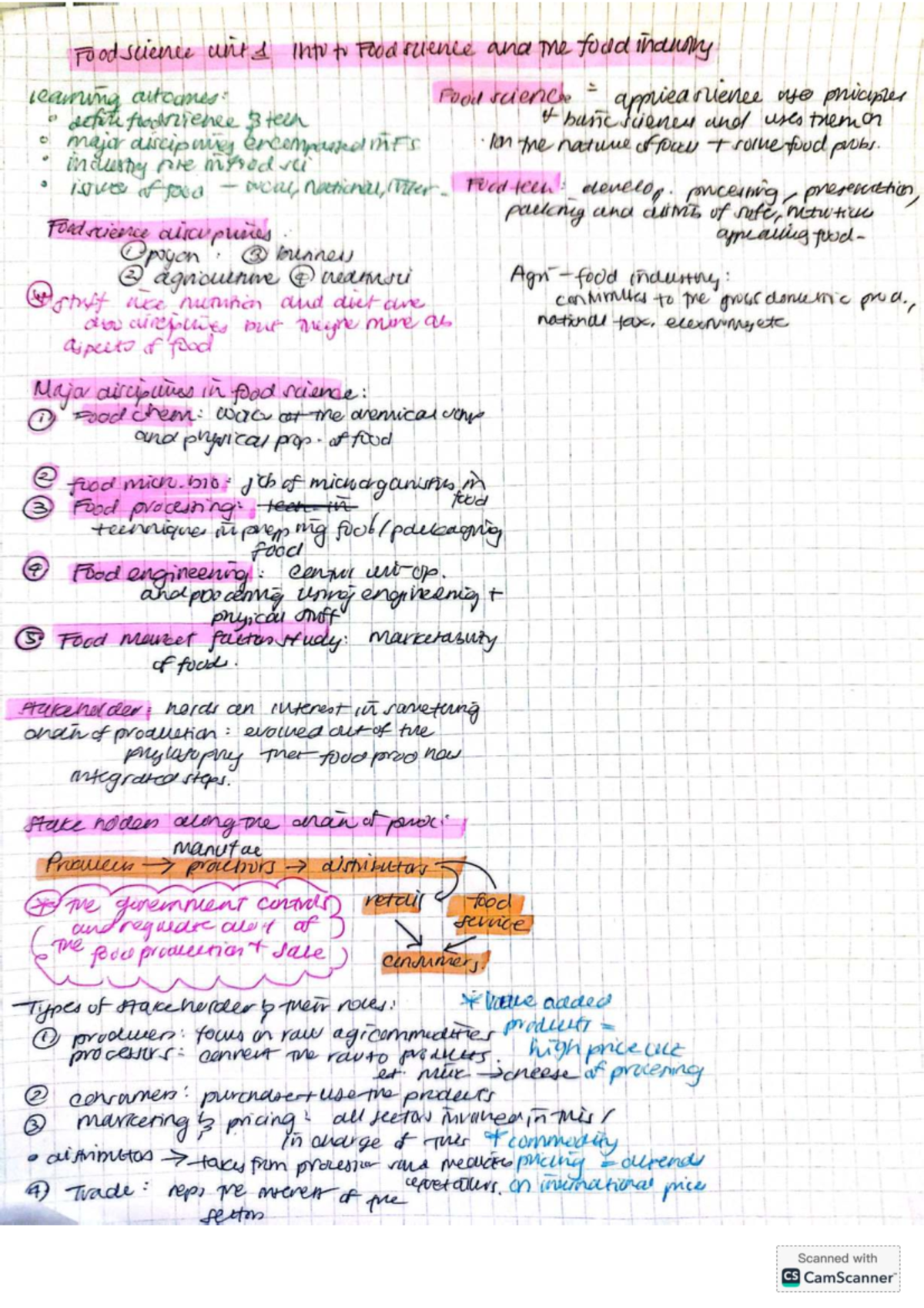 Unit 1 Notes: Introduction to Food Science and Industry - Studocu