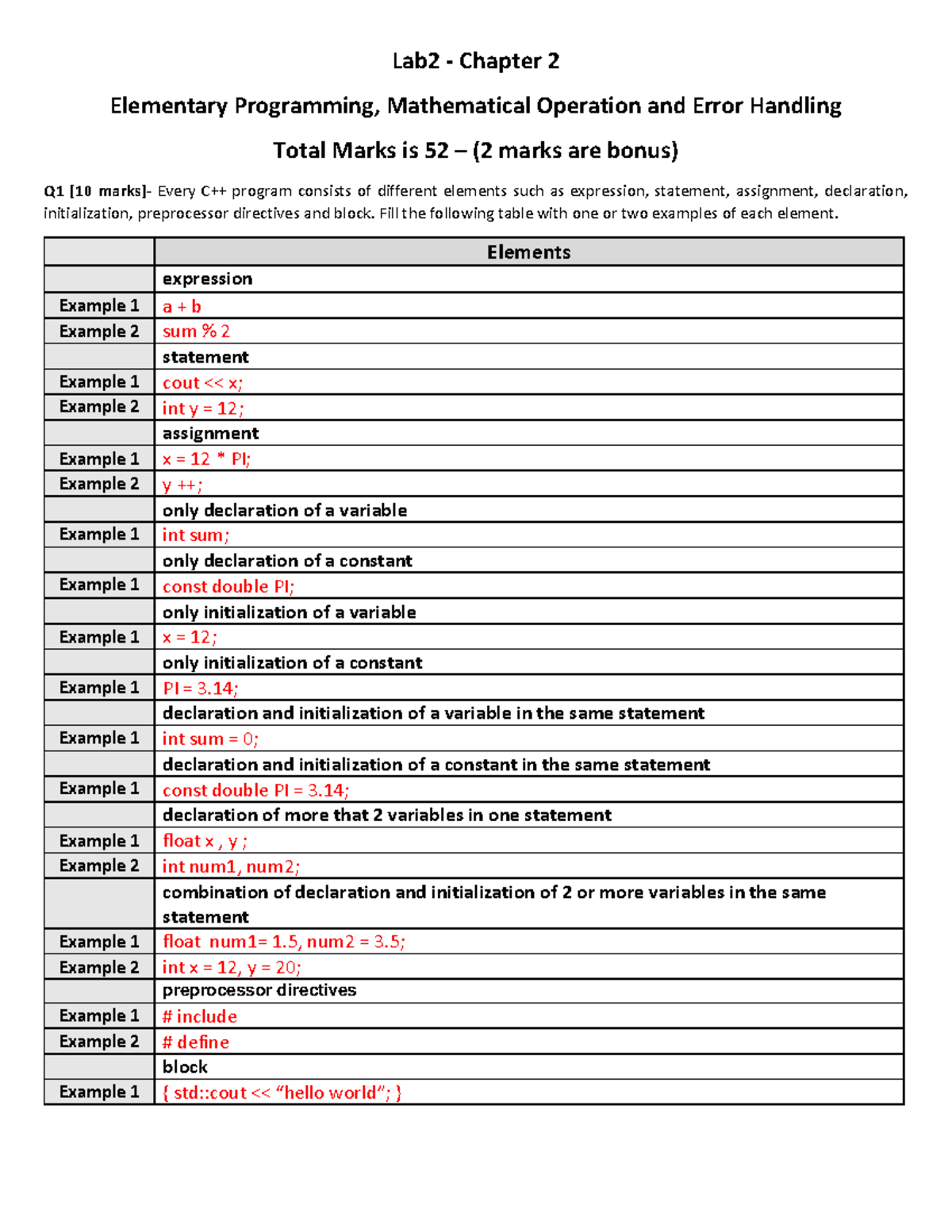 Lab2 - Chapter 2: Elementary Programming & Error Handling Guide - Studocu