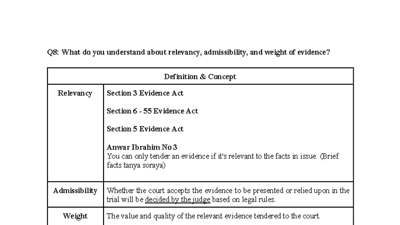 Evidence Law I Notes: Relevancy, Admissibility & Weight of Evidence ...