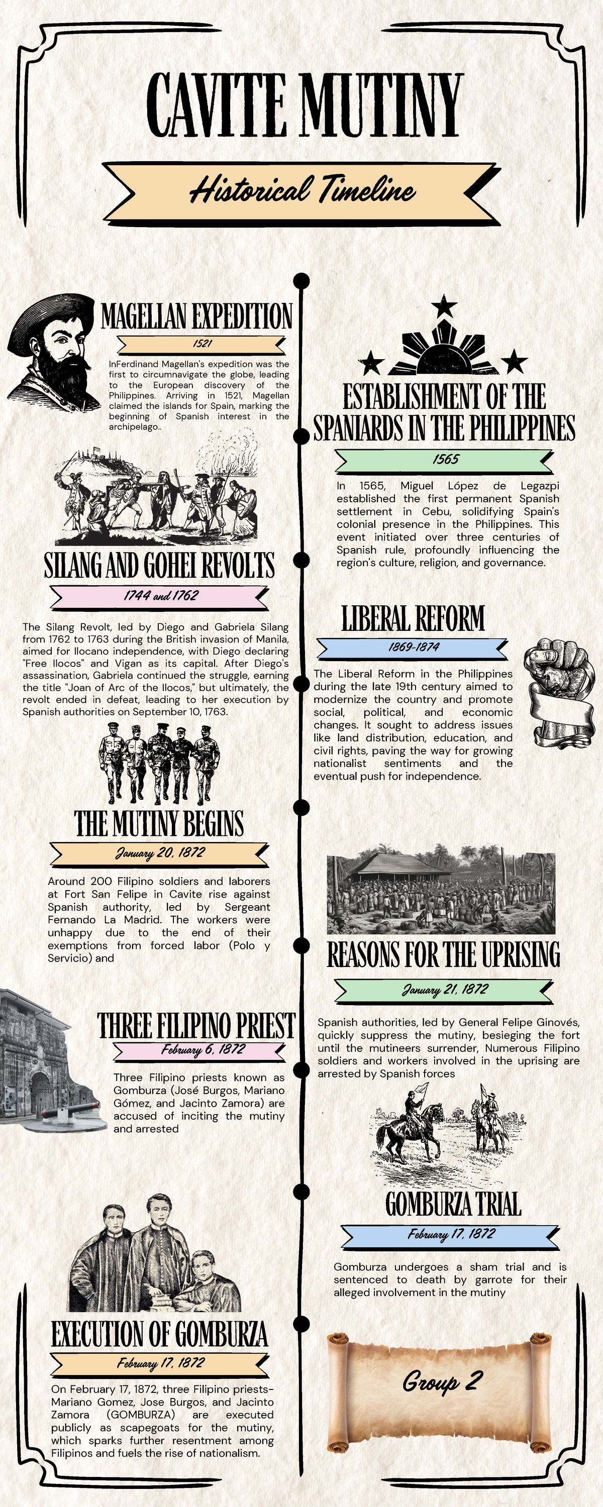 GE 2 Infographics - Cavite Mutiny and GOMBURZA Events - Studocu