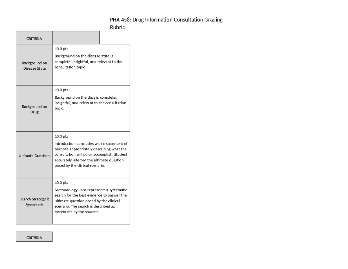 Drug Information Consultation Rubric - PHA 458: Drug Information ...
