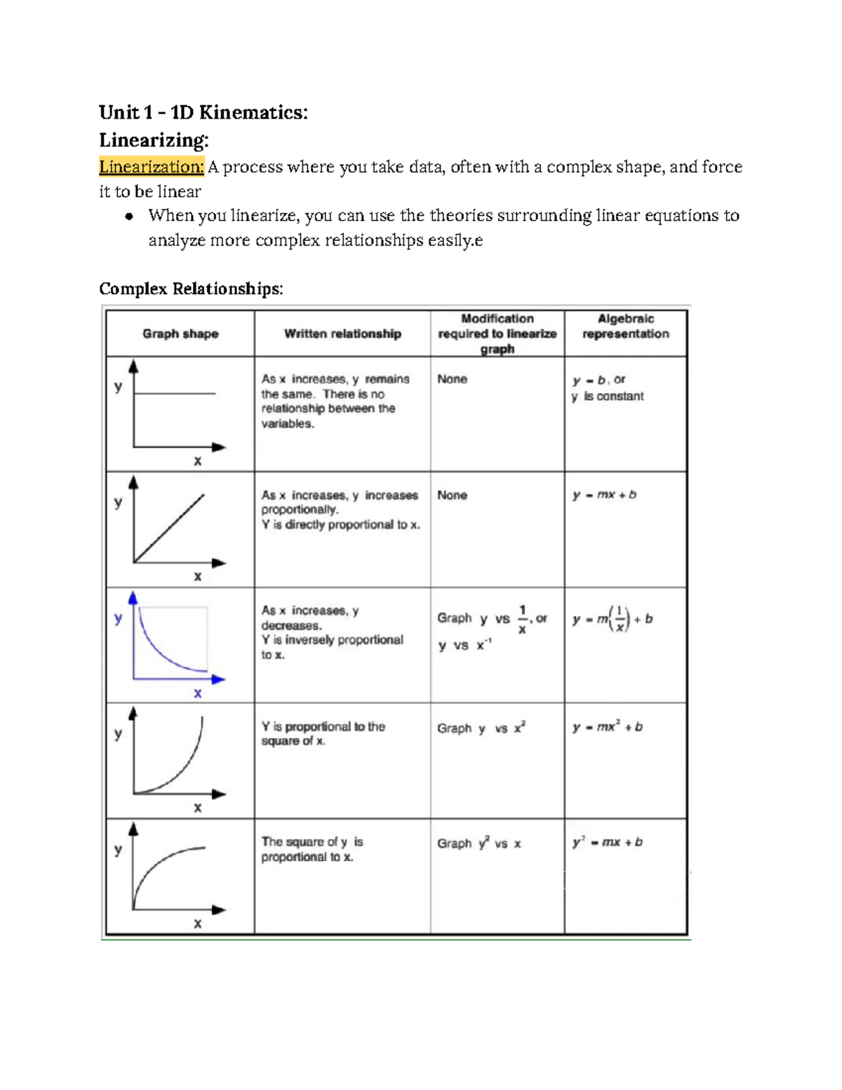 AP Physics 1 Review Sheet: Kinematics & Forces Overview - Studocu