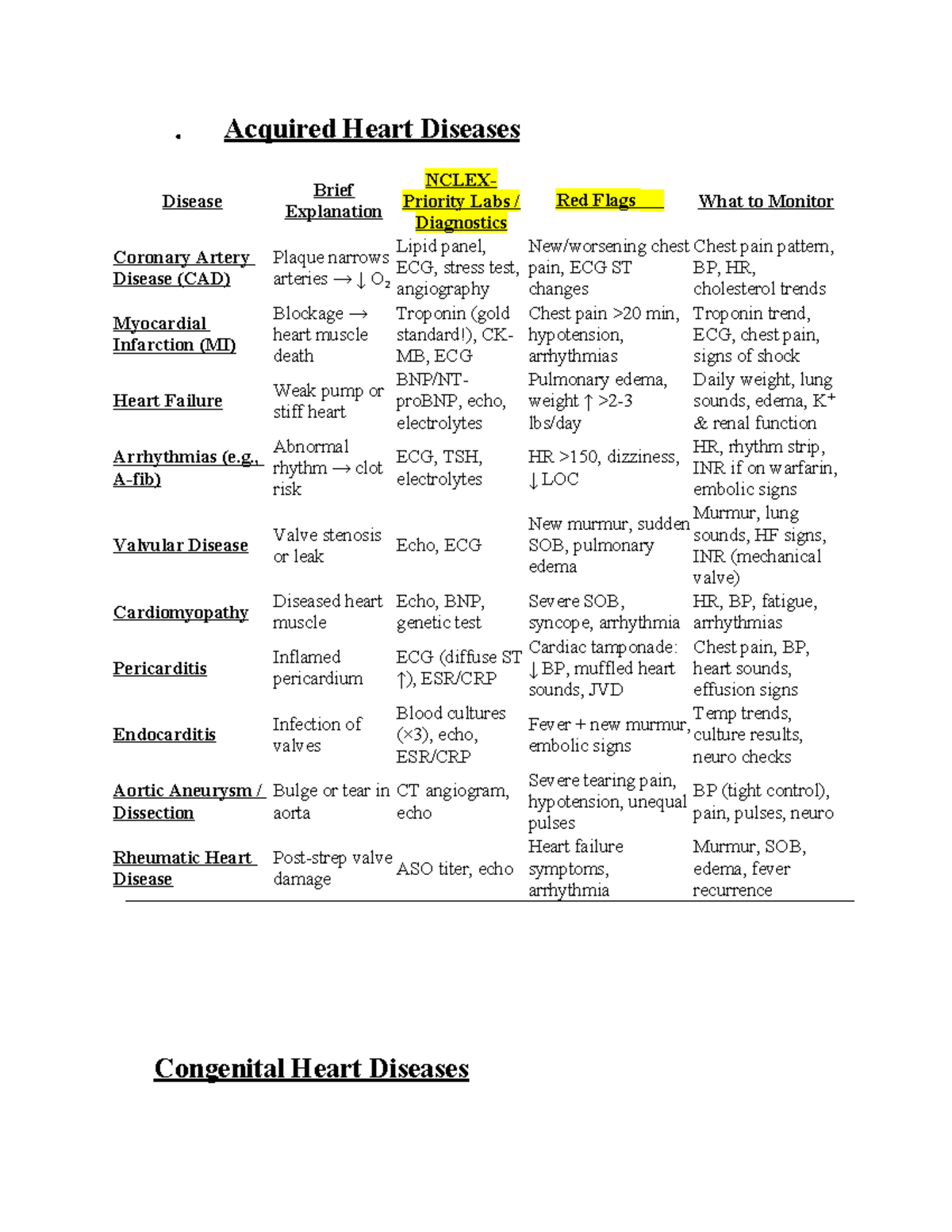 Acquired Heart Diseases NCLEX Red Flags & Monitoring Guidelines - Studocu