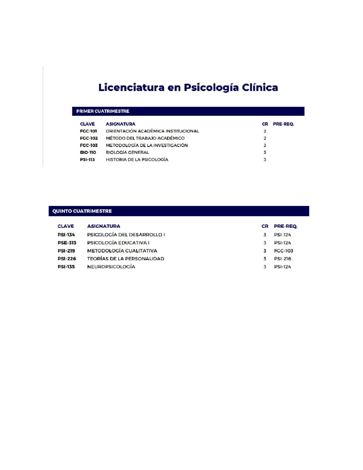 Loreimy Tiburcio MI Pemsum - Licenciatura en Psicología Clínica PRIMER ...