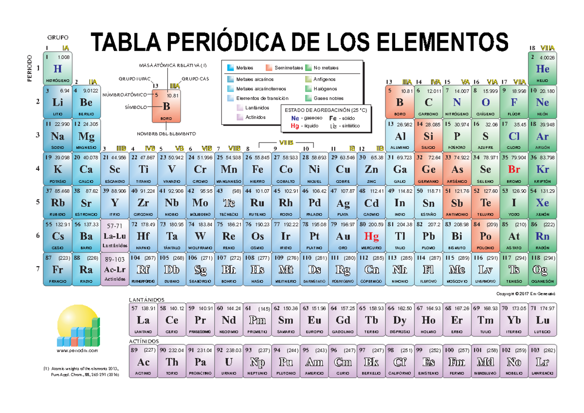 Tabla Periodica - peridica - 1 2 4. 7 14 10 20. 1718 39. 8 15 9 18. 36 ...