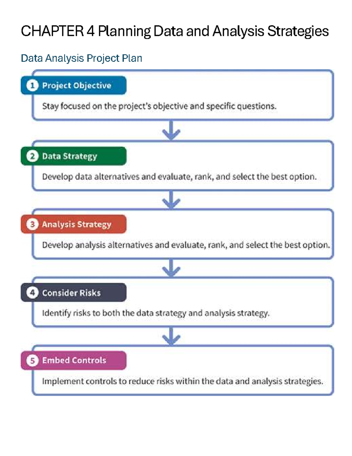 CHAPTER 4: Data Analysis Strategies in Projects (Data Analysis Plan) - Studocu