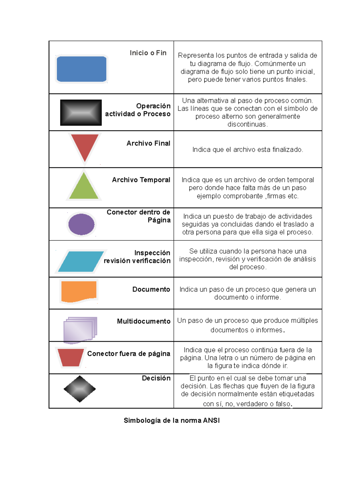 Simbología ANSI para Diagramas de Flujo y Procesos - Studocu