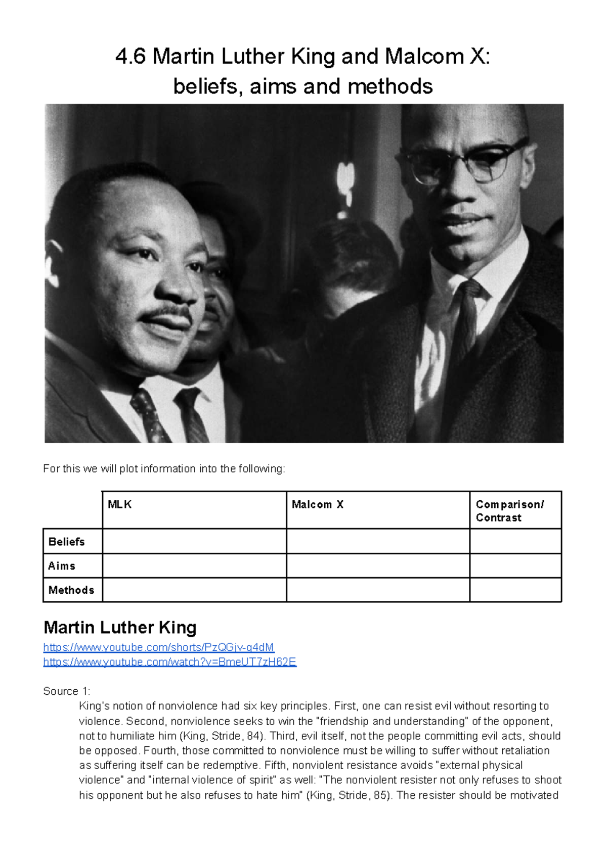 4.6 Comparative Analysis of MLK and Malcolm X: Beliefs & Methods - Studocu