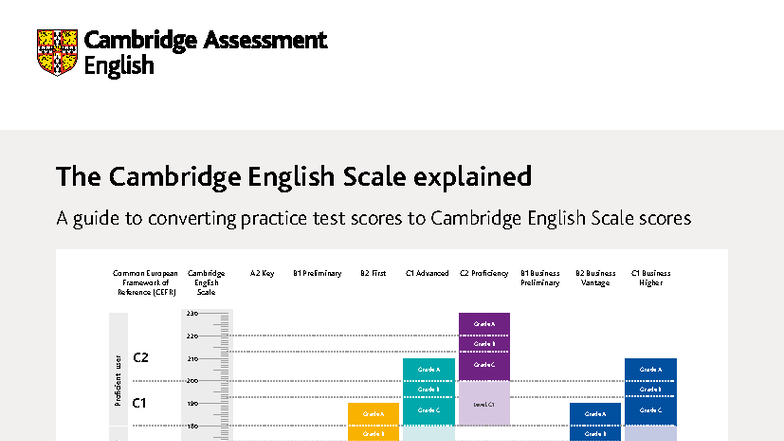 Cambridge Proficiency Test Scores: A Guide to CEFR Levels - Studocu