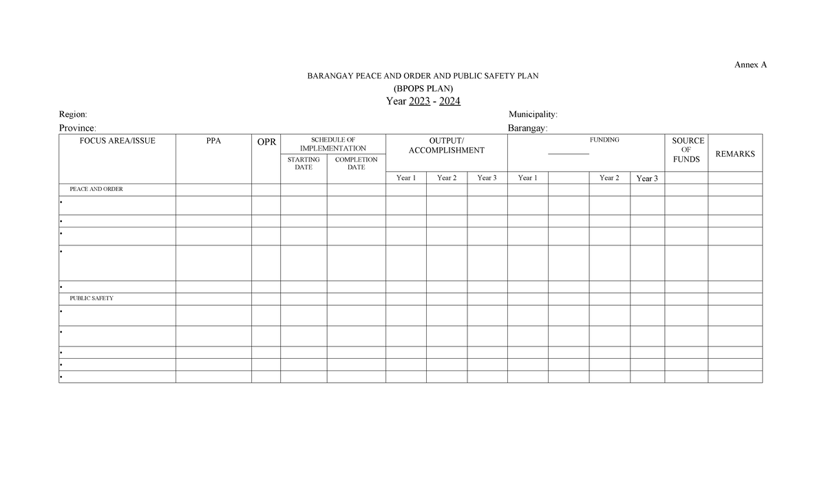 Bpops PLAN Template - sample - Annex A BARANGAY PEACE AND ORDER AND ...