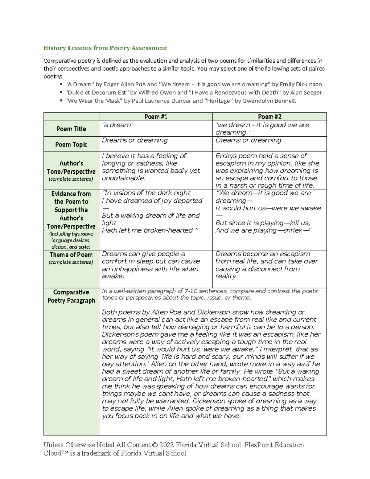 History Lessons from Poetry Assessment Rubric (60 Points) - Studocu