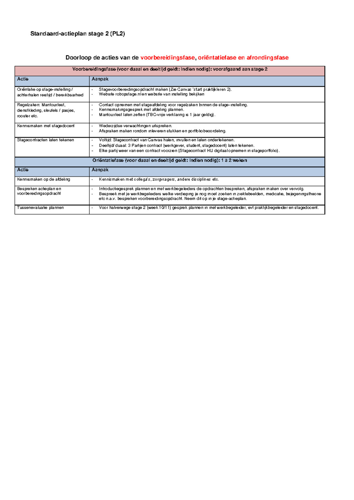 Stageactieplan PL2: Voorbereidings- en Oriëntatiefases Verkenning ...
