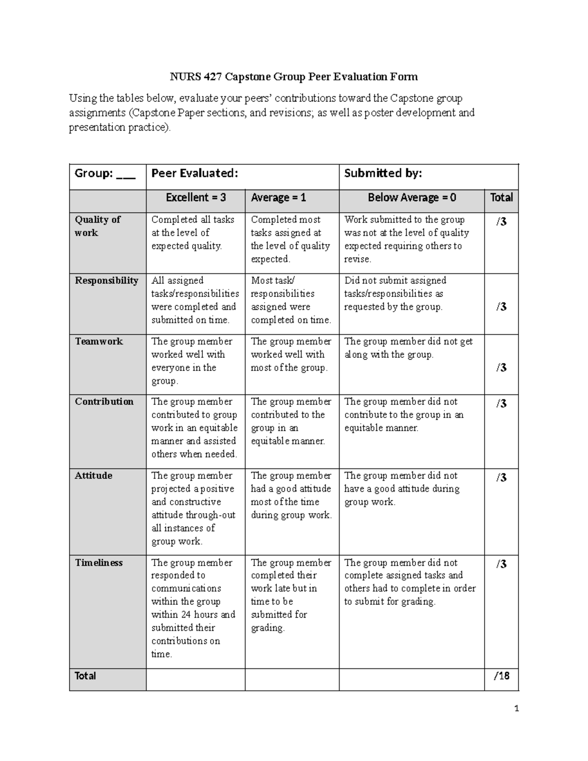 NURS 427 Capstone Group Peer Evaluation Form - Assessment Tool - Studocu