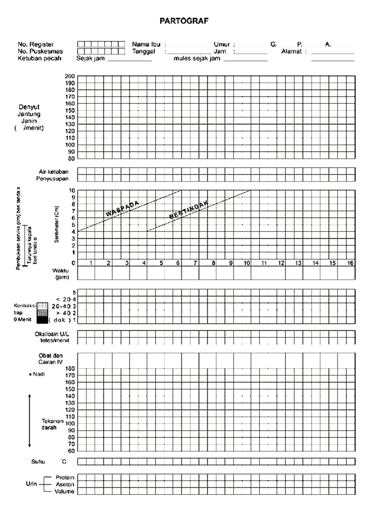 Lembar Partograf: Panduan Penggunaan dalam Penatalaksanaan Kelahiran - Studocu