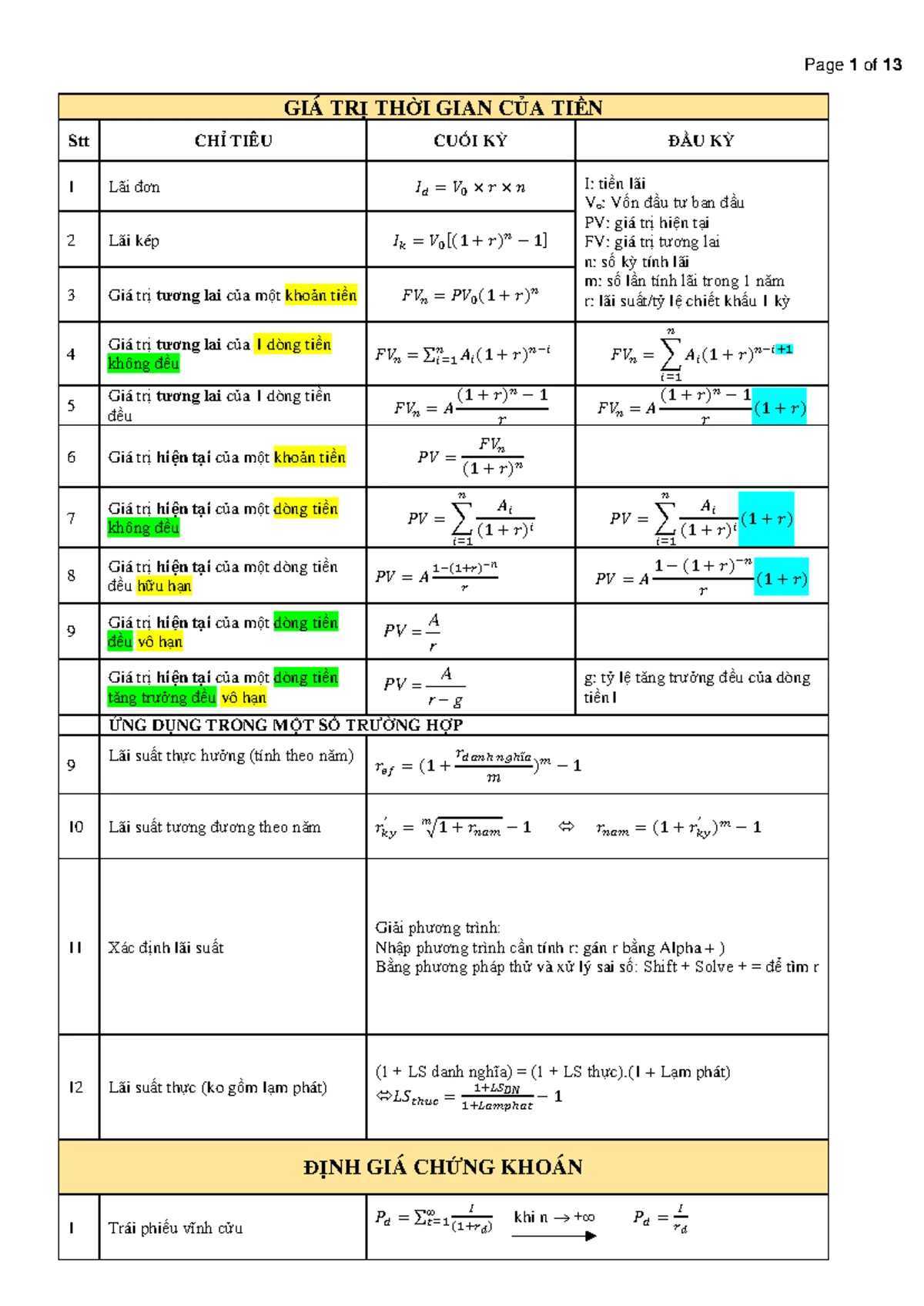 Exercises of Corporate Finance - Tài chính doanh nghiệp - AOF AOF AOF ...