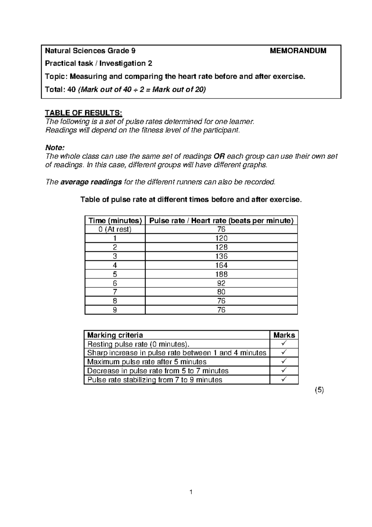 NS 9 Practical task Circulatory System Memo 2020 - Natural Sciences ...