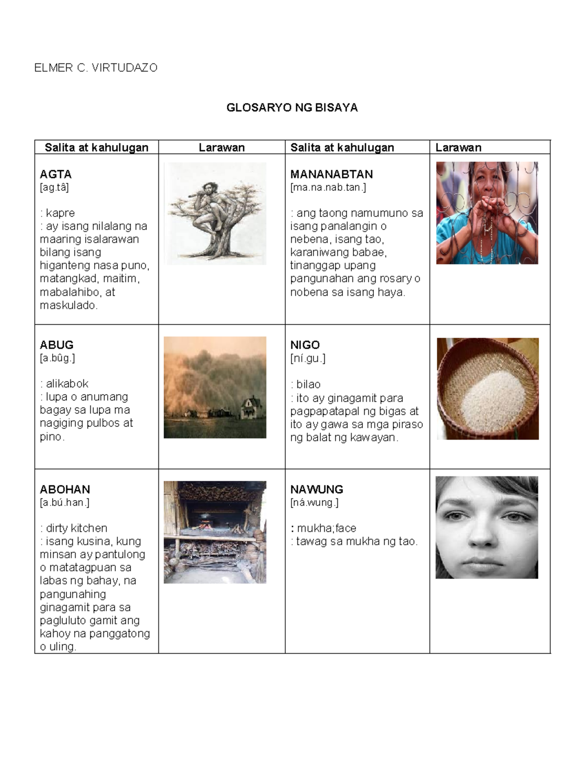 Glosaryo ng Panitikang Filipino - ELMER C. VIRTUDAZO GLOSARYO NG BISAYA ...