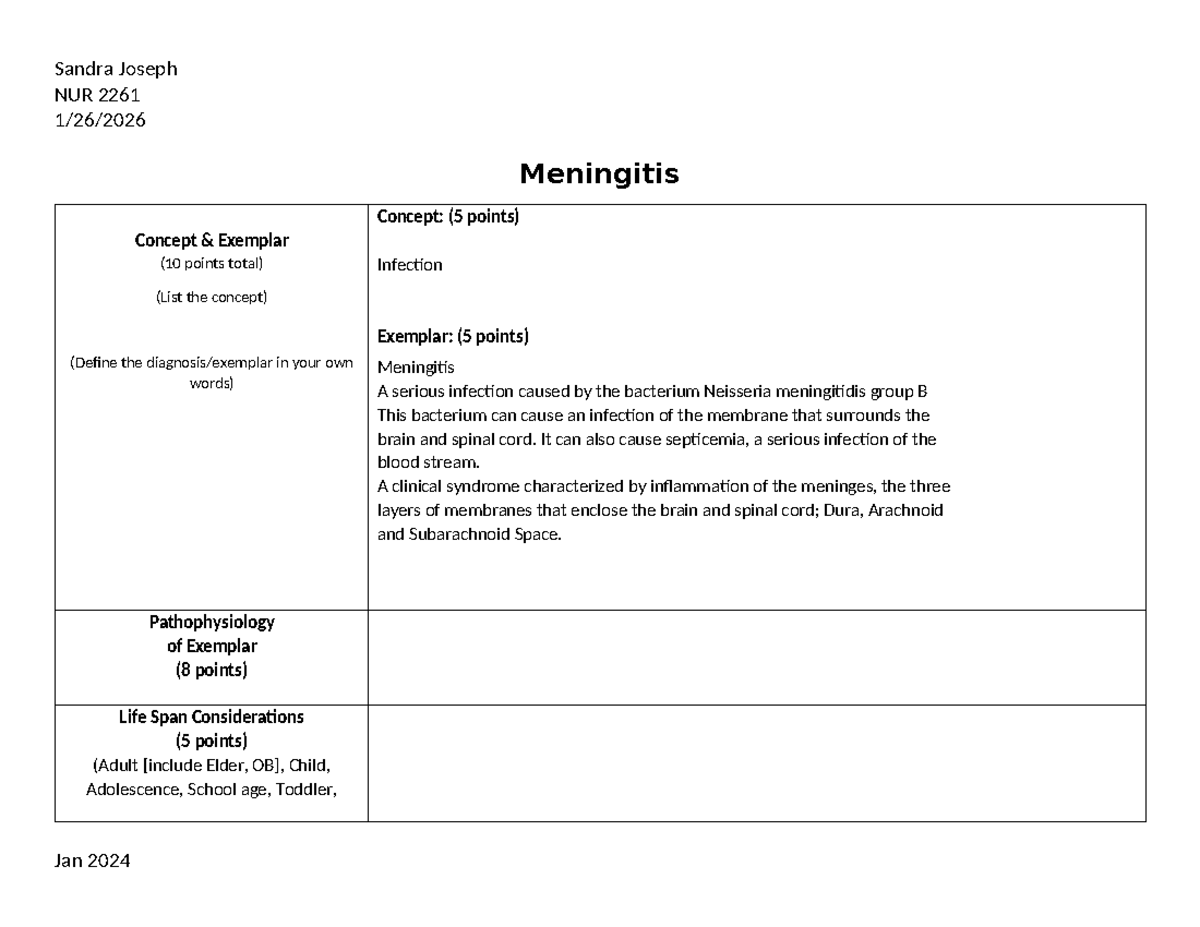 NUR 2261 Meningitis: Comprehensive Study Guide and Nursing Care - Studocu