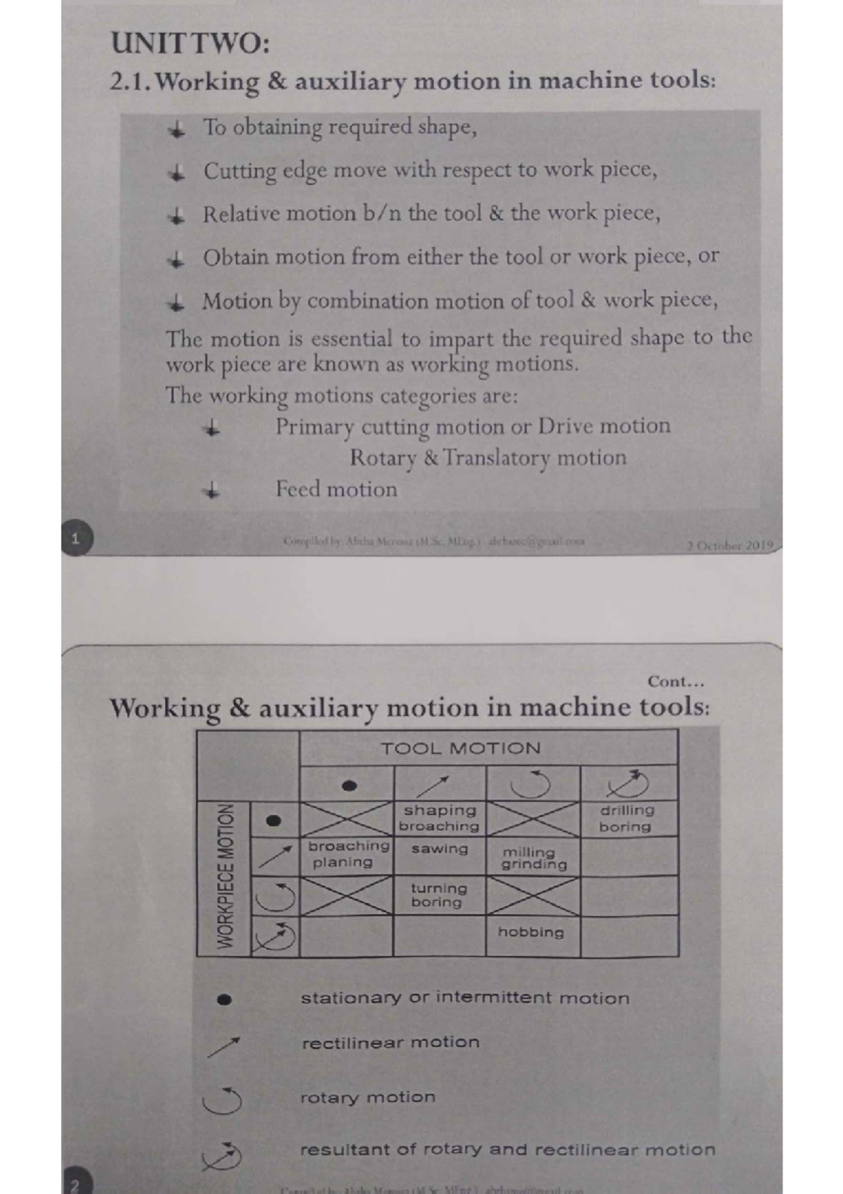 Manufacturing Process 2: Chapter 4 - Working Auxiliary Motion in ...