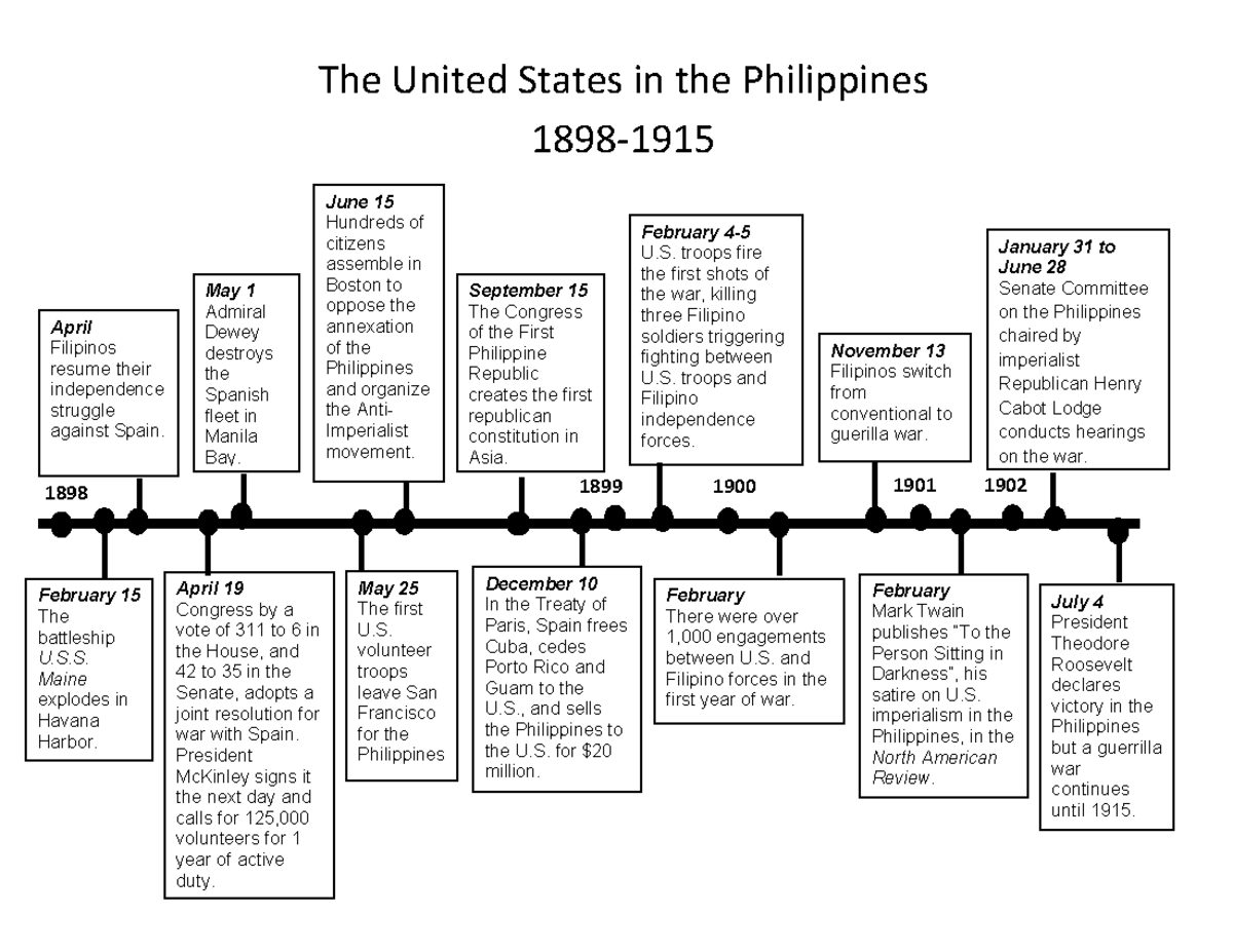 Philippine-American War Political Cartoons: Student Study Guide - Studocu