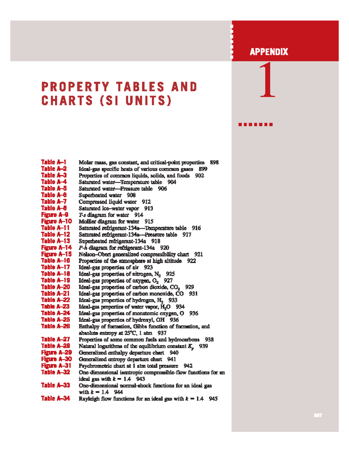 Property Tables and Charts (SI Units) for Thermodynamics - Studocu