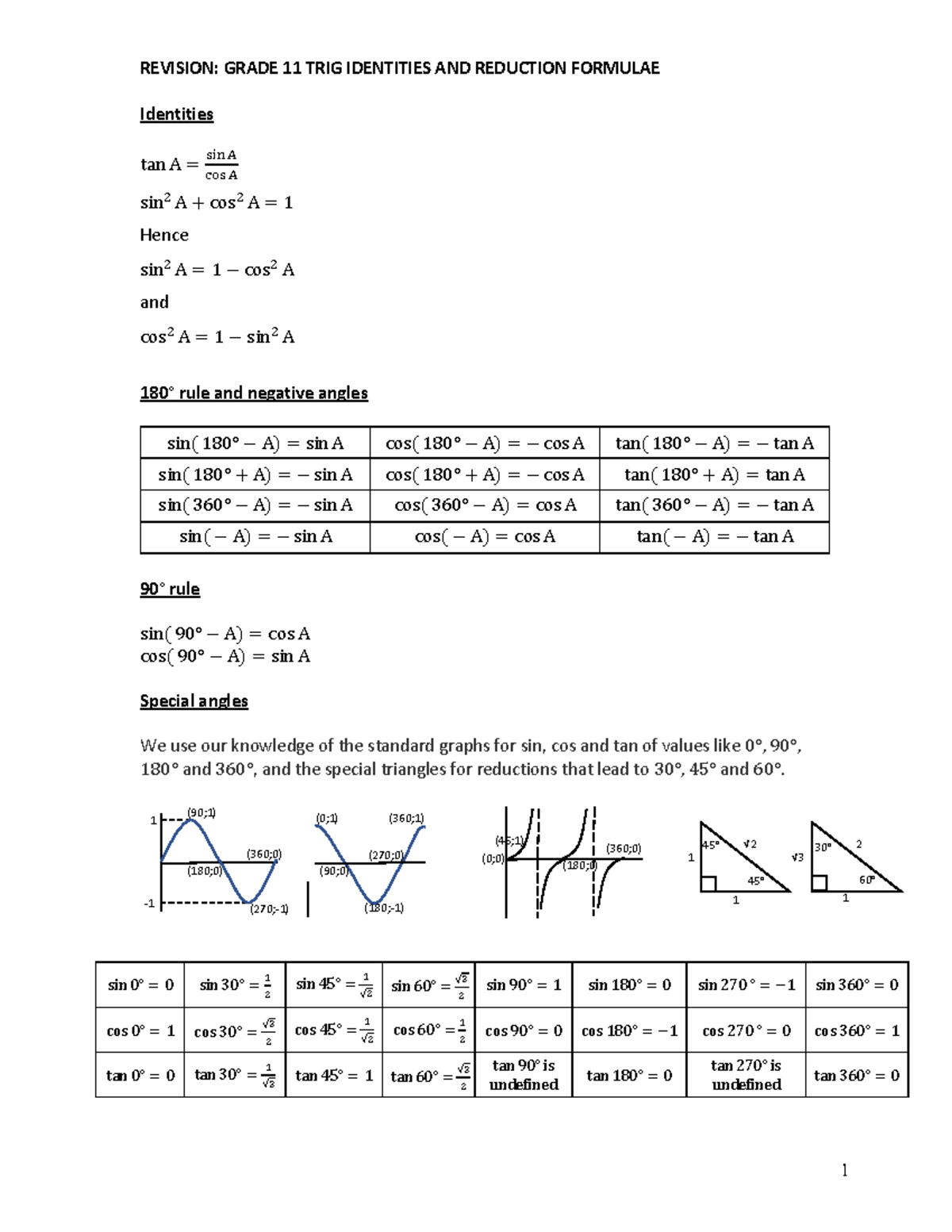 Grade 11 Trig Identities Revision Notes for Exams - Studocu