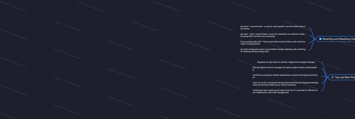 AI Mind Map Generator: Git Commands and Best Practices Notes - Studocu