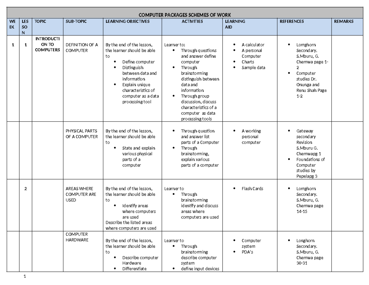 Computer Studies Scheme of Work: Intro to Computers & Practical Skills ...
