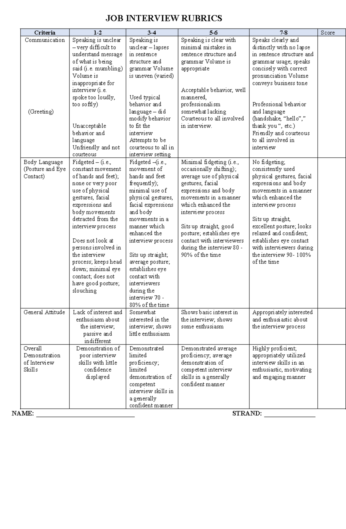 JOB- Interview- Rubrics 010040 - JOB INTERVIEW RUBRICS Criteria 1-2 3-4 ...