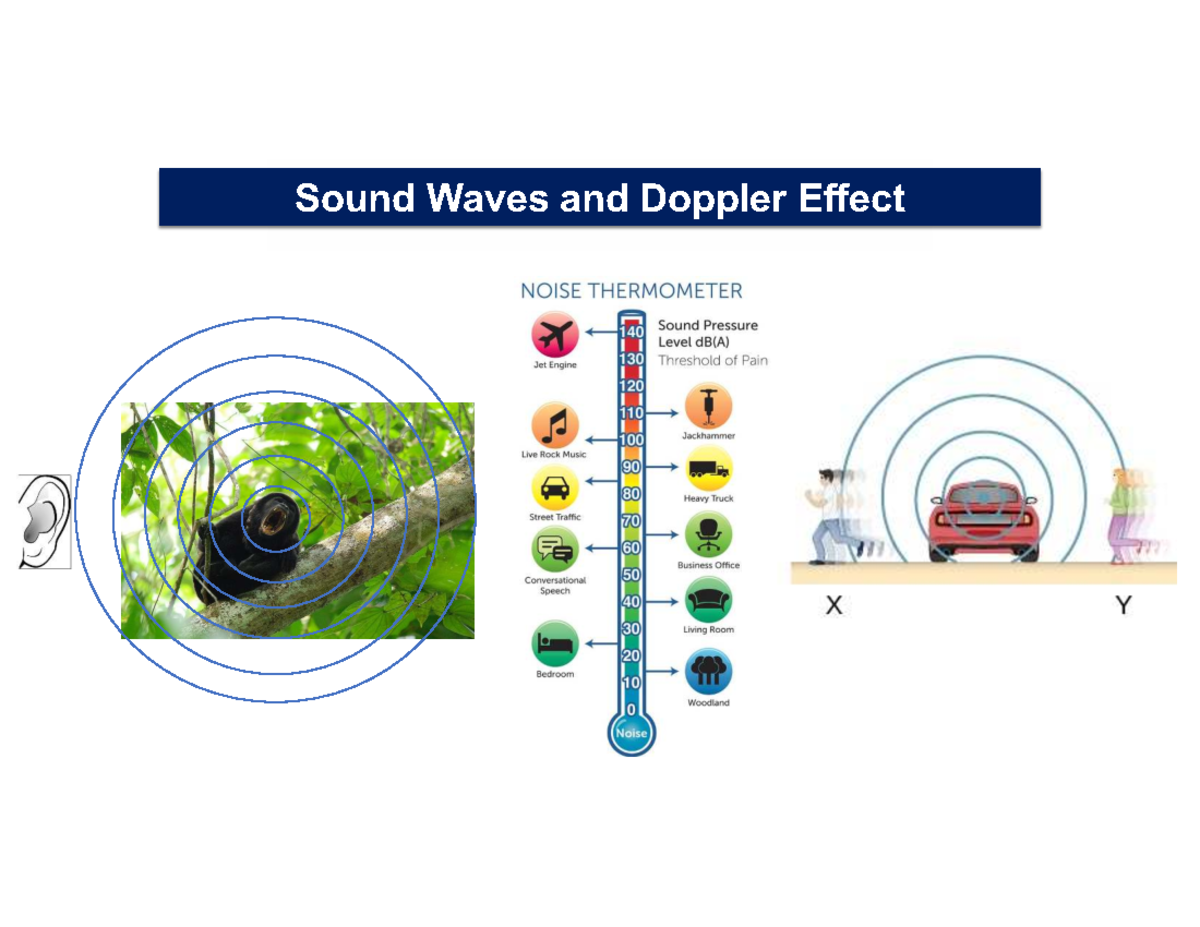 Sound Waves and Doppler Effect: Key Concepts and Applications - Studocu
