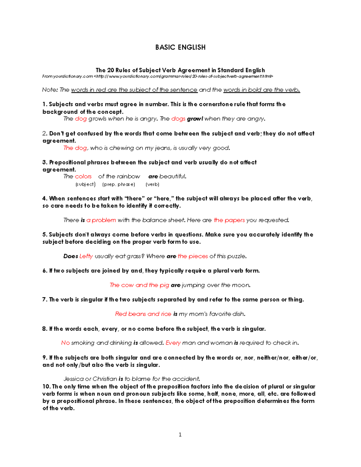 Basic Grammar Rules 101 - BASIC ENGLISH The 20 Rules of Subject Verb ...