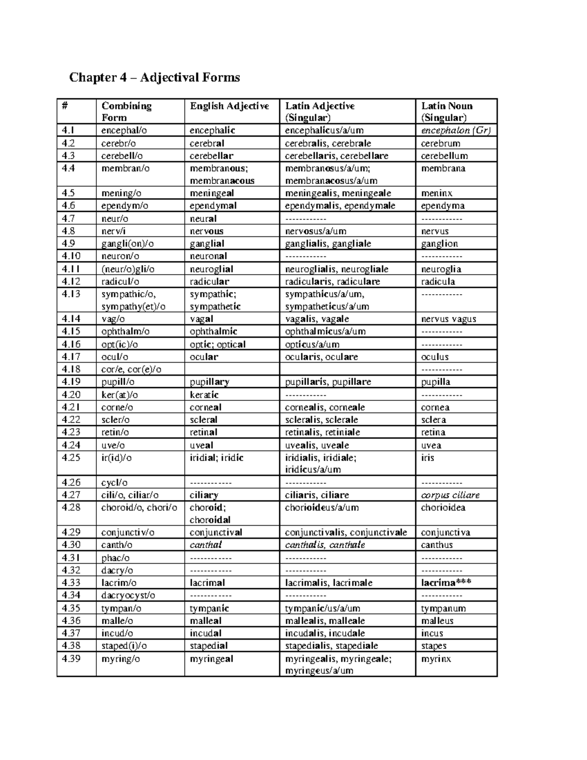 Chapter 4: Adjectival Forms and Their Combinations - Studocu