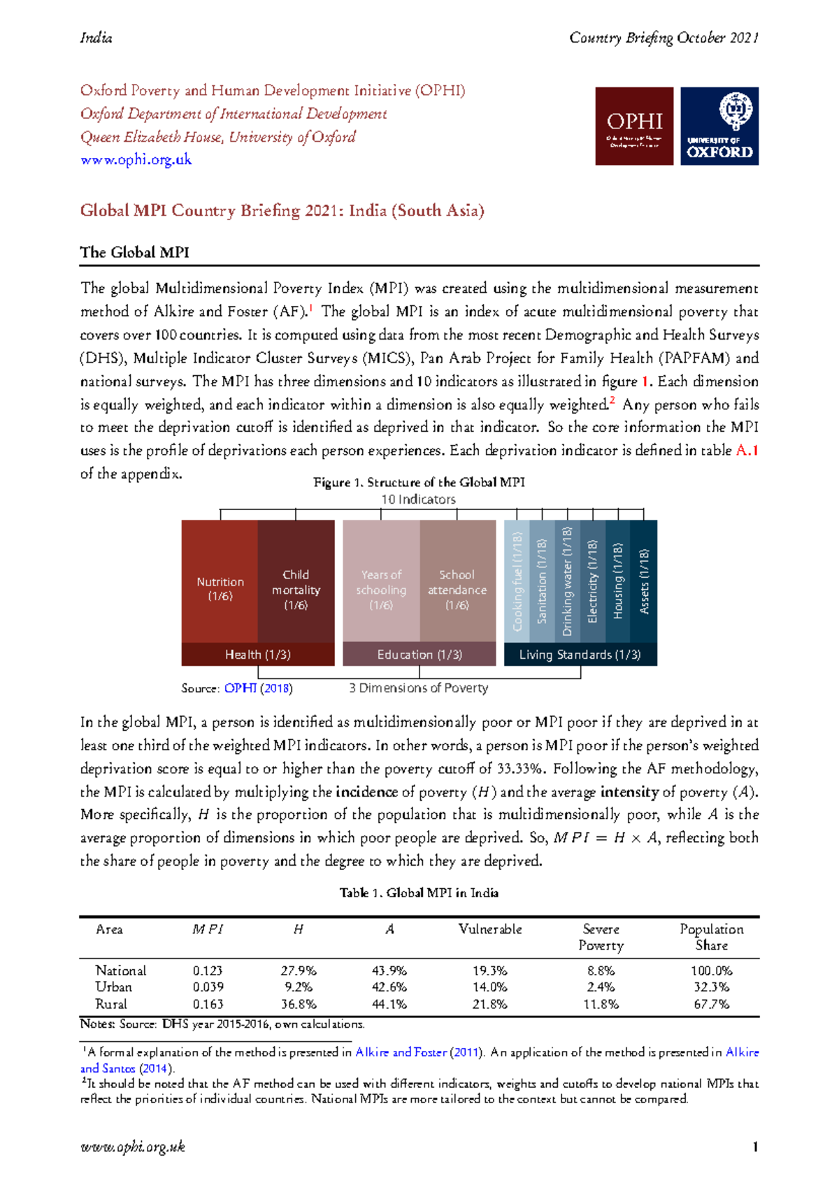 Global MPI Country Briefing 2021: India Overview and Insights - Studocu