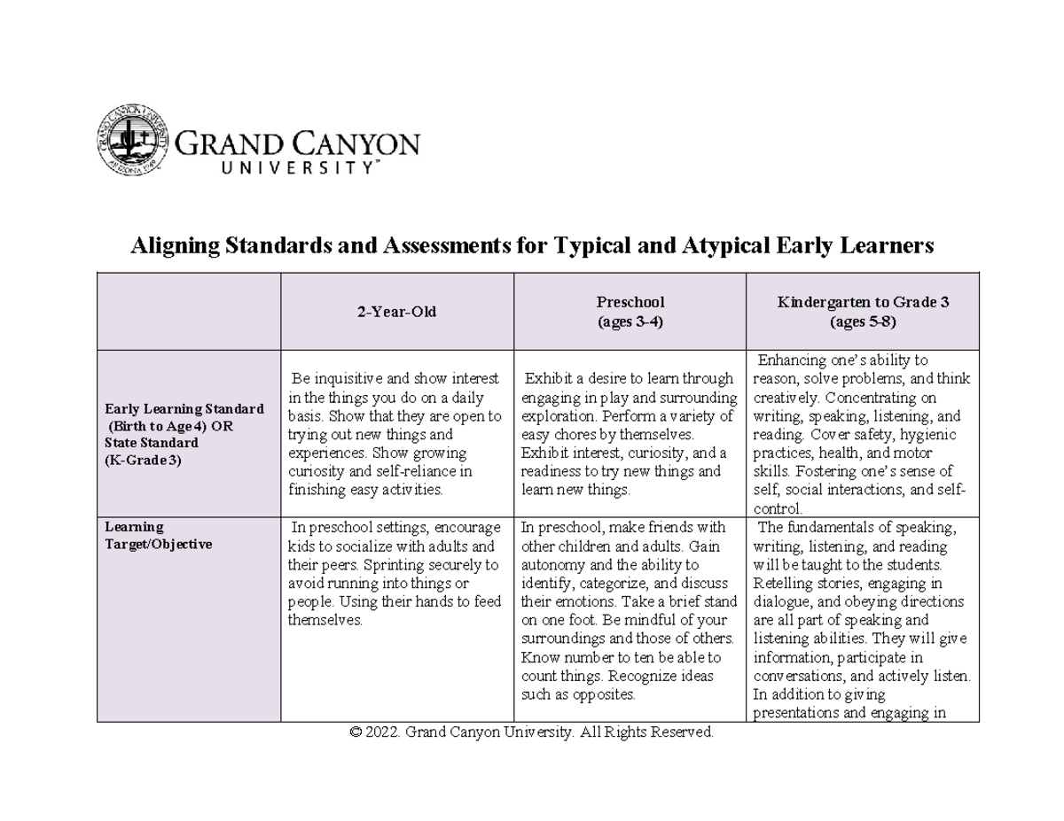 ECS 210 T3 Assessments for Early Learners: Standards Alignment Guide ...