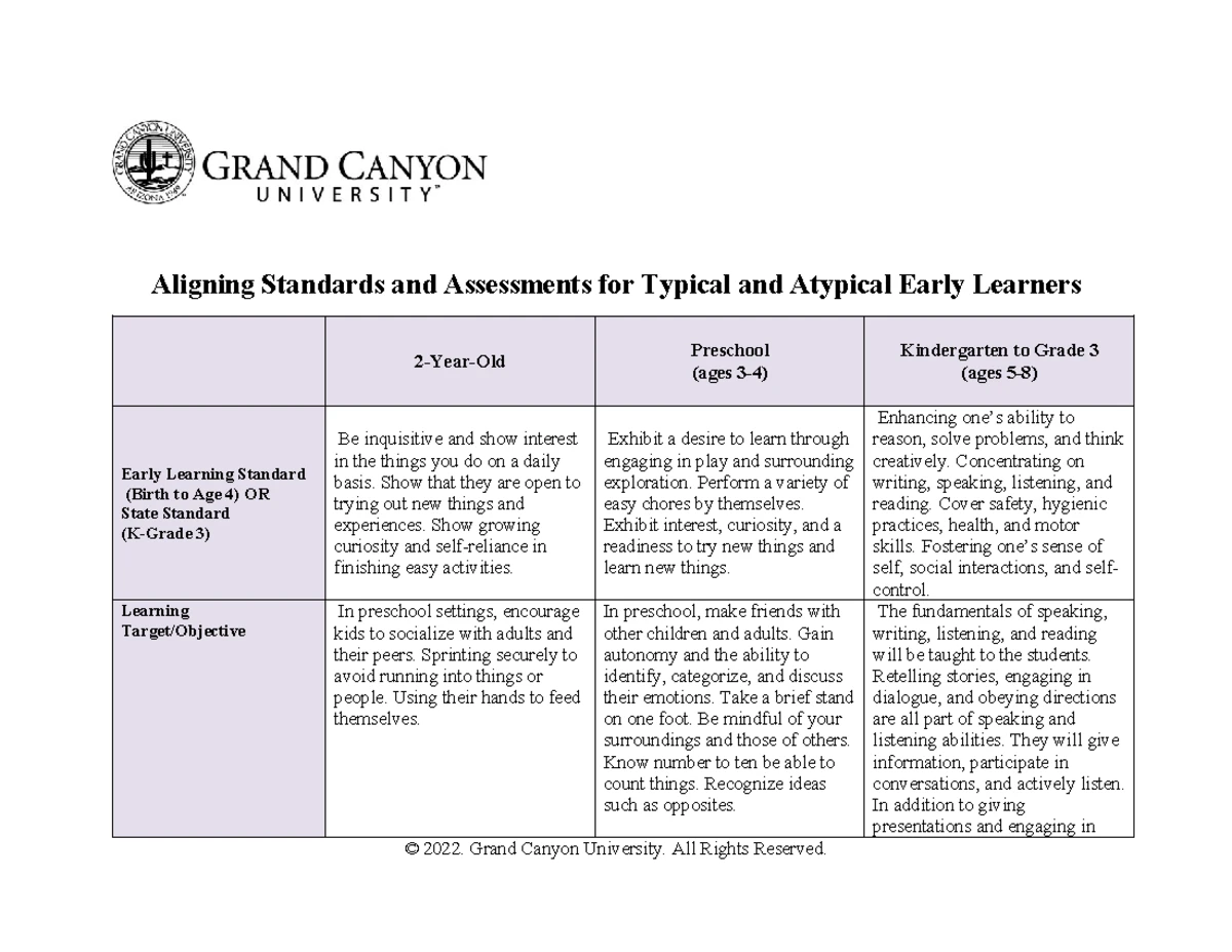 ECS 510 T3 Developmentally Appropriate Practices in Early Learning ...