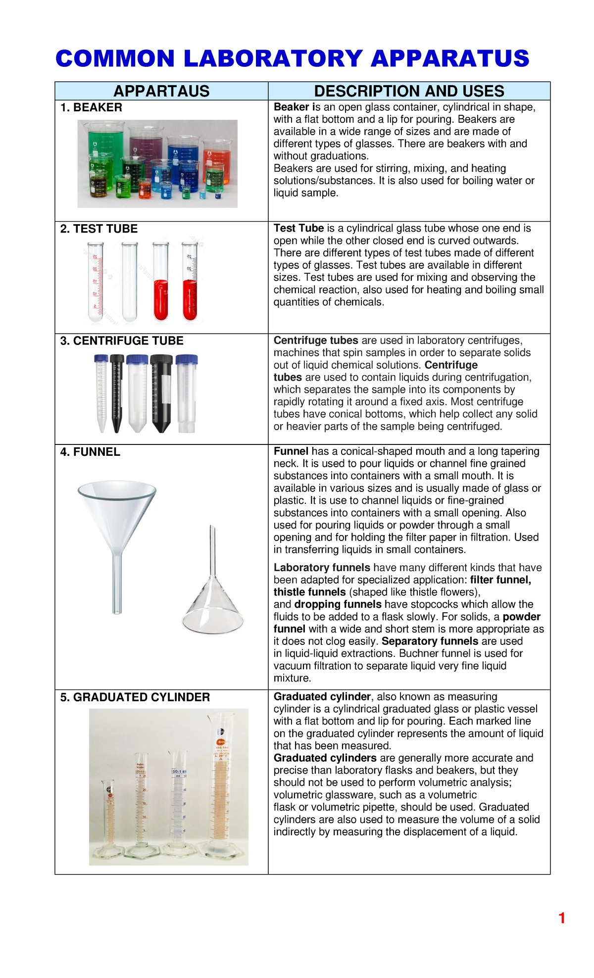COMM LAB Apparatus Pictures USES - COMMON LABORATORY APPARATUS ...