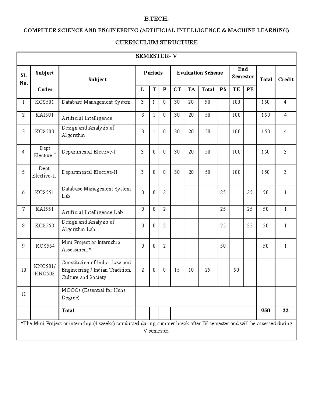 AKTU 7th Sem CSE Syllabus: AI & ML (2023-24) - Studocu