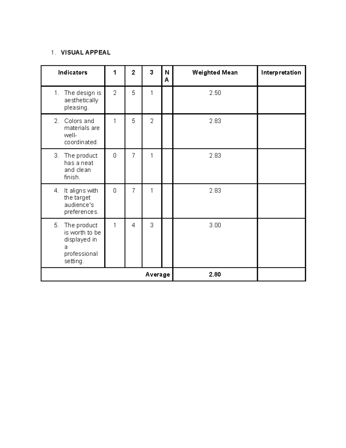 Visual Appeal & Functionality Assessment: Indicators & Analysis - Studocu