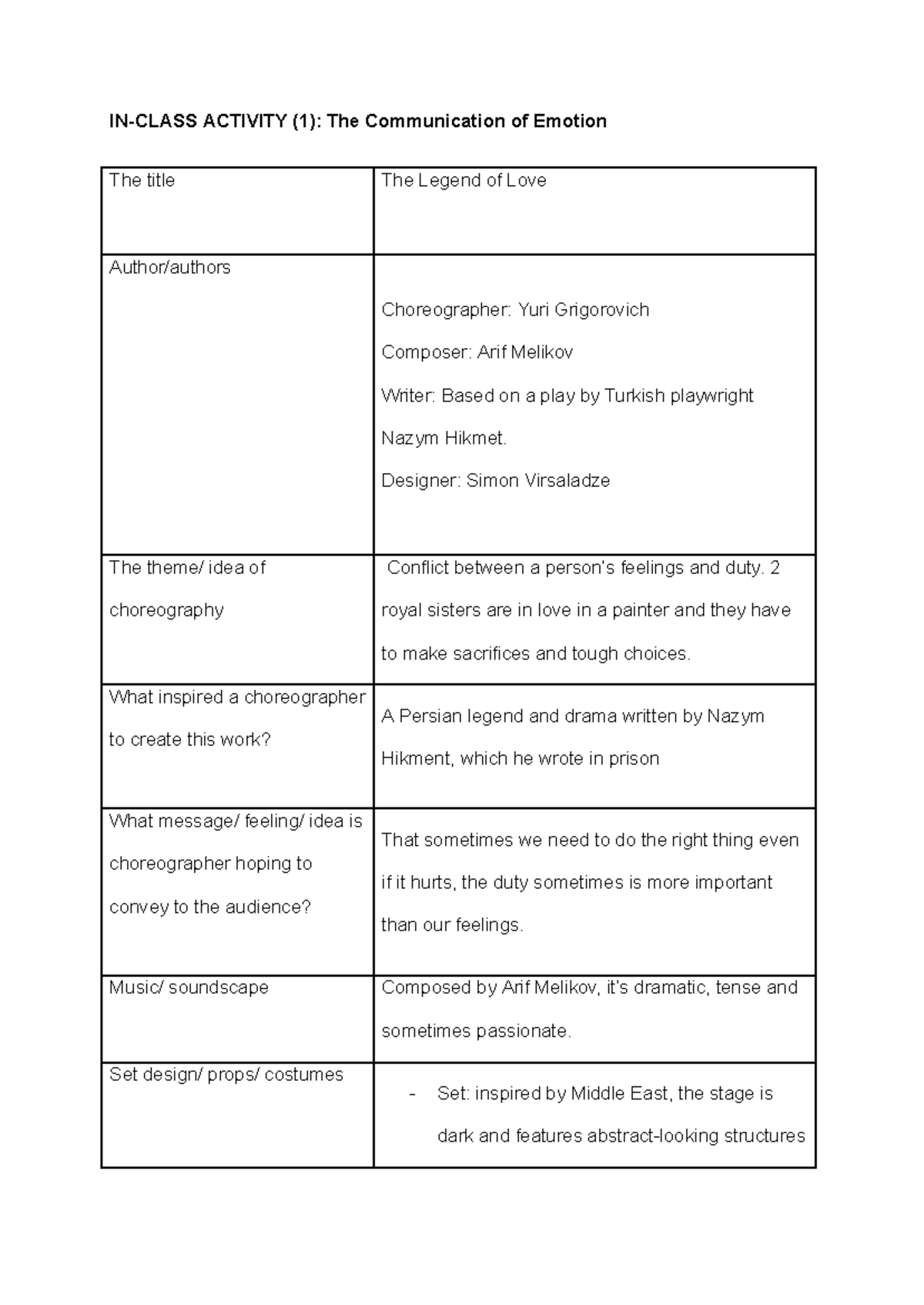 ACTIVITY (1): The Legend of Love Choreography Analysis - Studocu