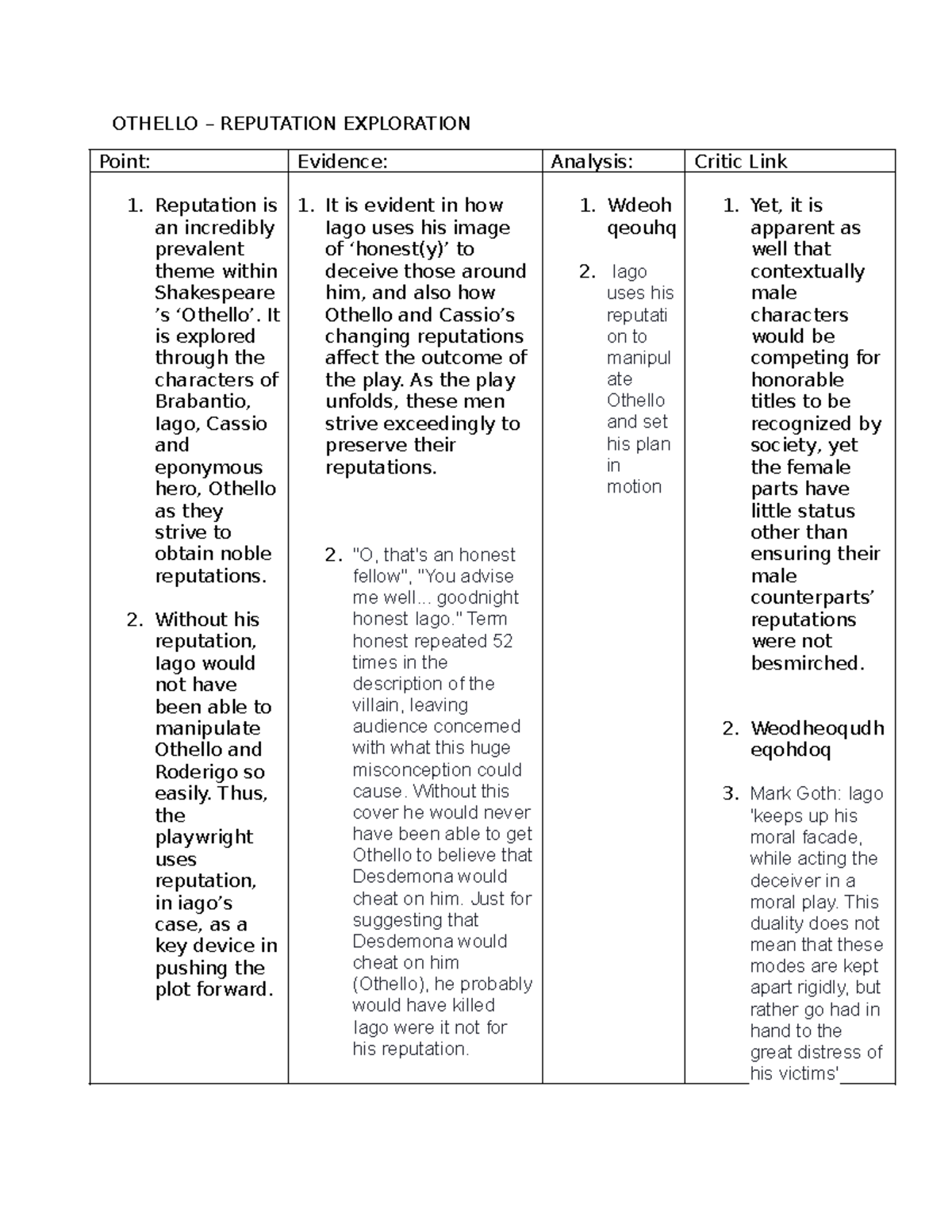 Reputation Analysis in Othello - ENG 101 Final Exam Notes - Studocu