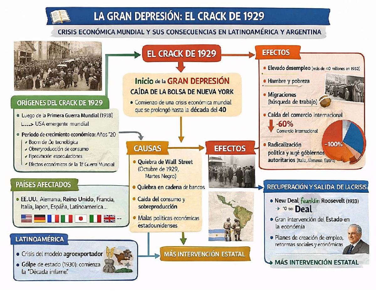 Esquema TPN2 - La Crisis del 29: Orígenes y Efectos del Crack de 1929 ...