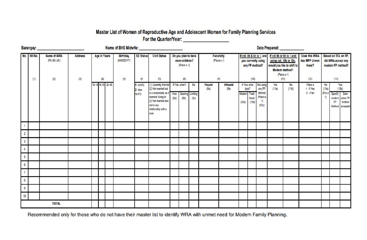 Master List of Women of Reproductive Age for Family Planning Services ...