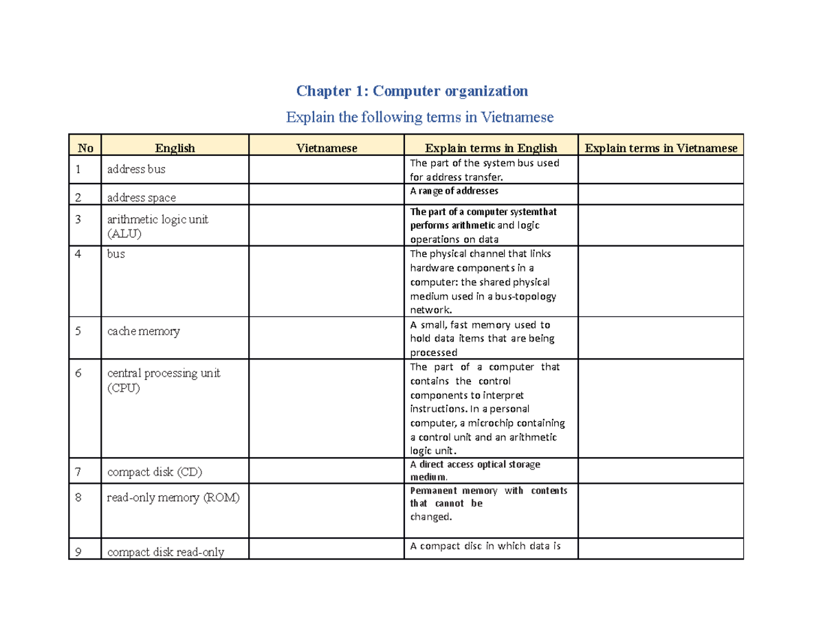 Chapter 1 Computer organization - Chapter 1: Computer organization Explain the following terms ...