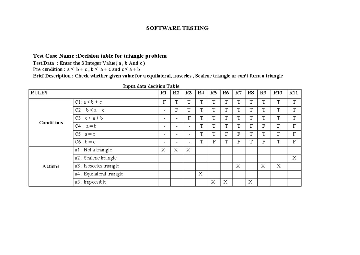 SOFTWARE TESTING: Triangle Problem Test Cases & Next Date Analysis ...