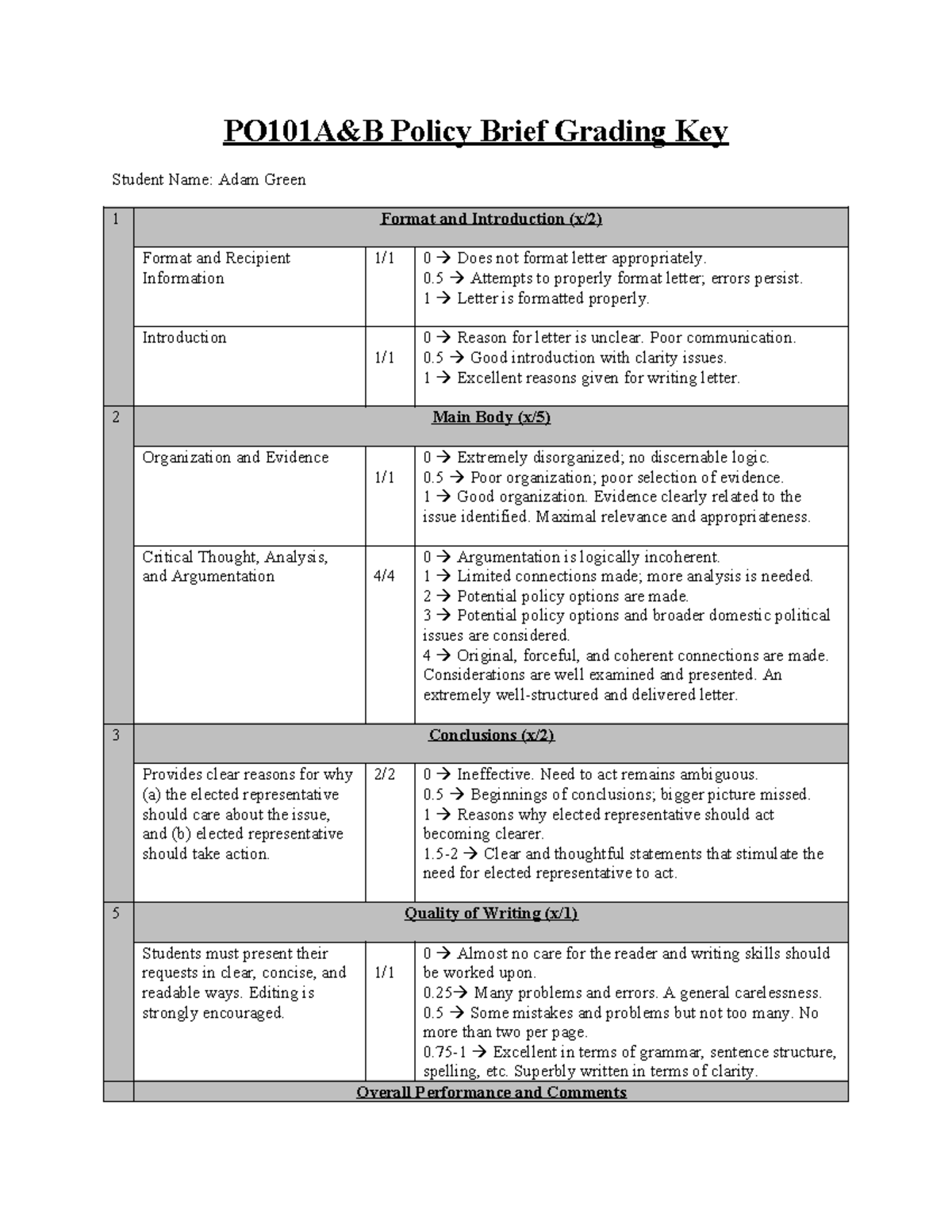 PO101 (Fall 2024) Policy Brief Grading Key and Feedback for Adam Green ...