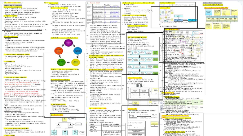 Business Process Analysis and Strategy (BPAS A1) Cheat Sheet - Studocu