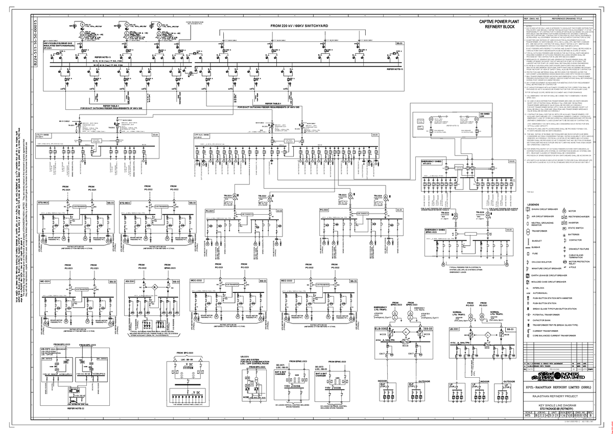 STG SLD - Anatomy of 66 KV Cable and Power Distribution Systems - Studocu